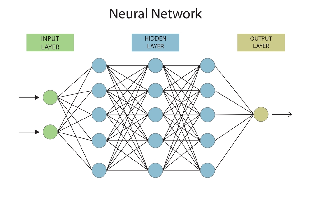 Neural Networks and Deep Learning: Bridging the Present to the Future | Worlds Coolest Nerd